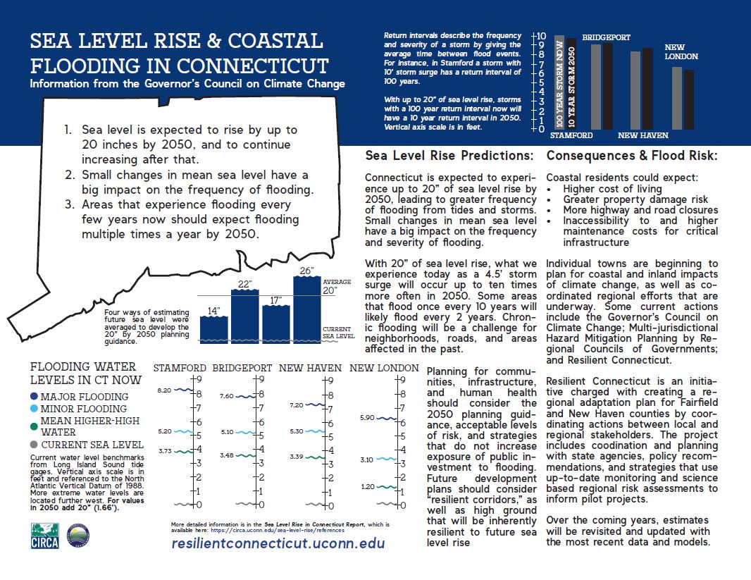 Connecticut Climate Fact Sheets Now Available | Connecticut Institute ...