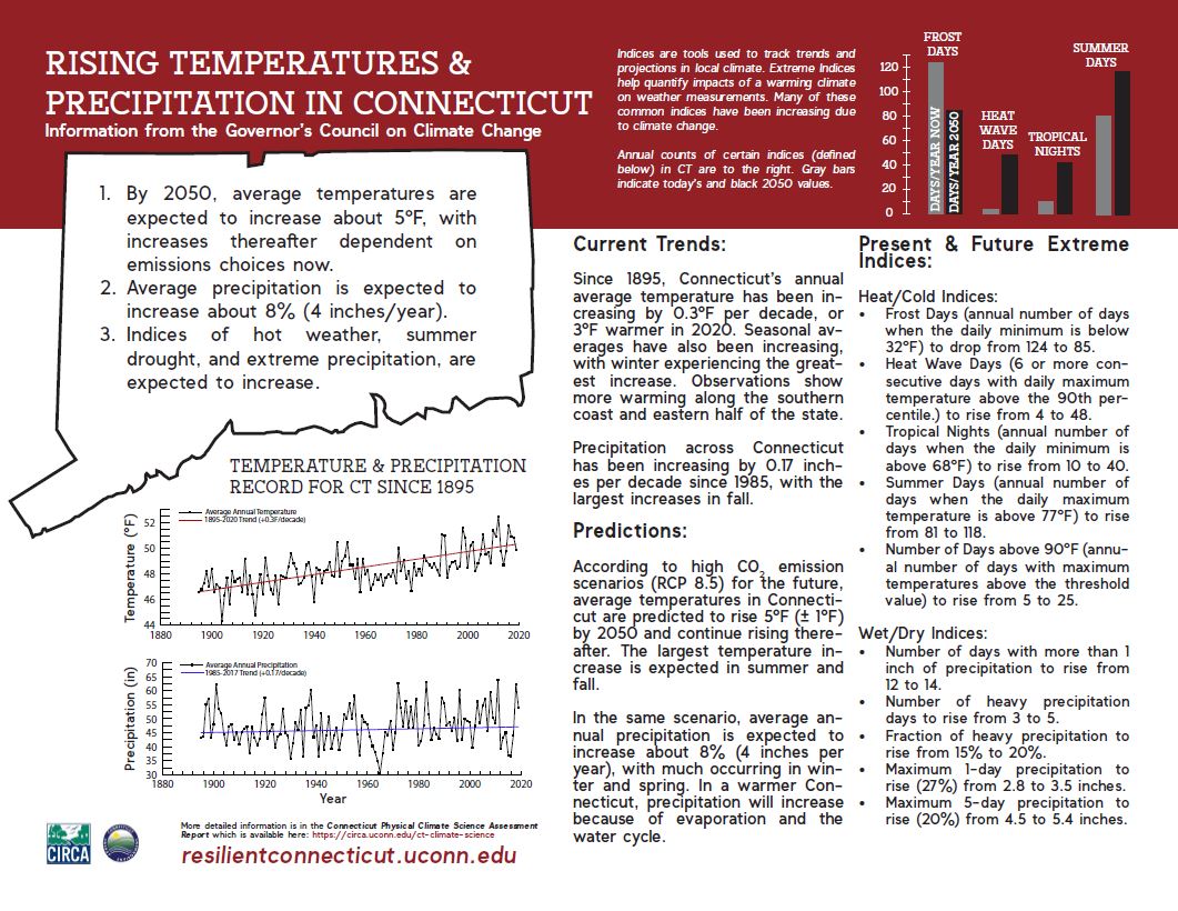 Connecticut Climate Fact Sheets Now Available | Connecticut Institute ...